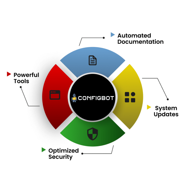 Home – ConfigBot for ERP Implementation