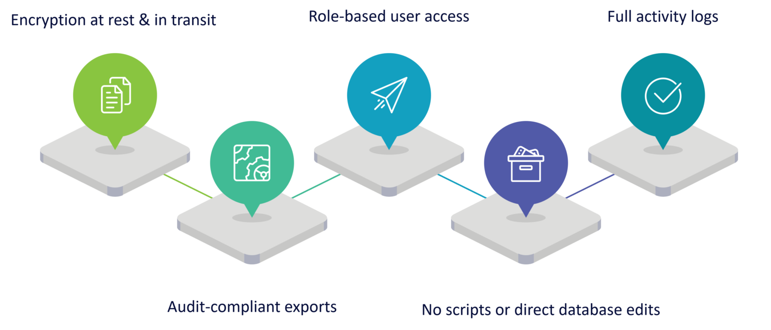 ConfigBot for Dayforce – Home – ConfigBot for ERP Implementation