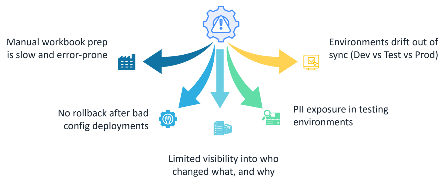 Confibot for Workday – Home – ConfigBot for ERP Implementation